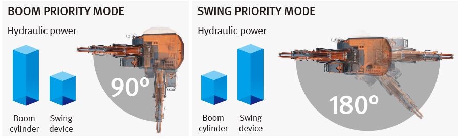 Excavators : HD HYUNDAI INFRACORE Construction Equipment